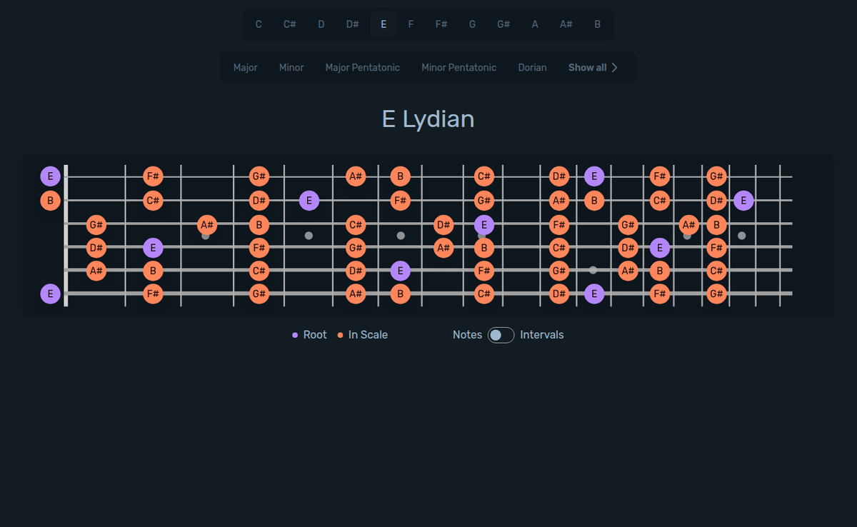 E Lydian Scale