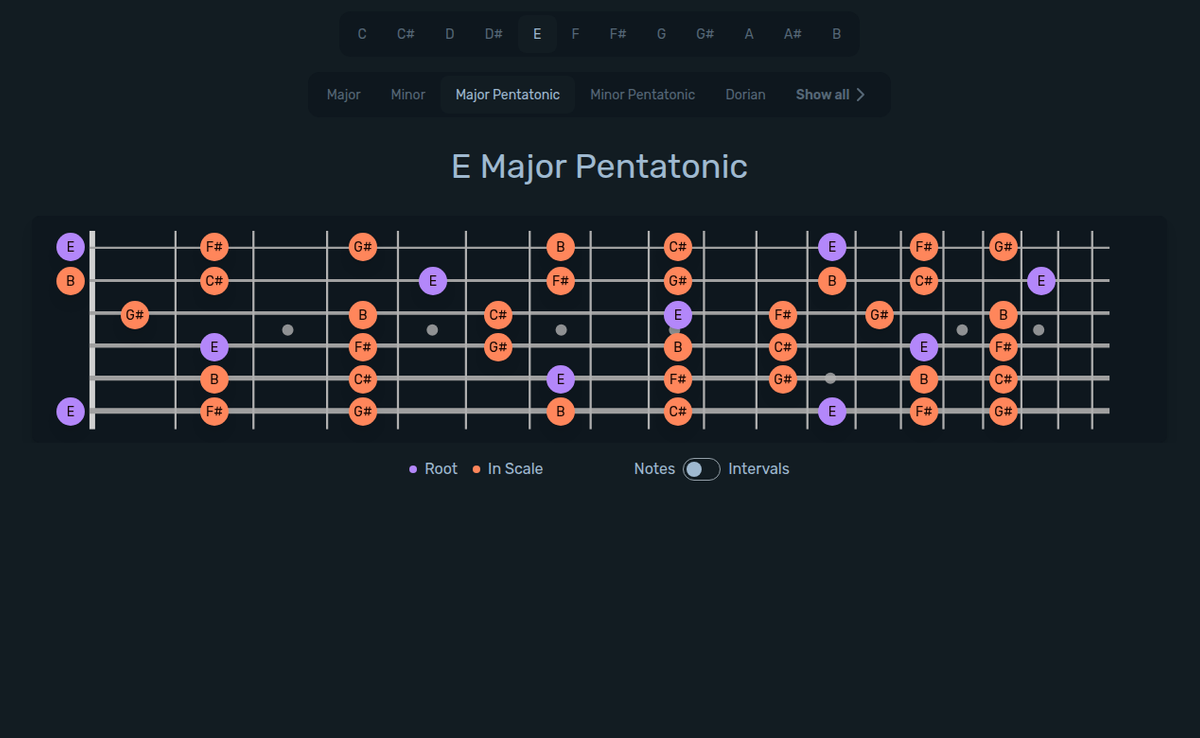 E Major Pentatonic Scale