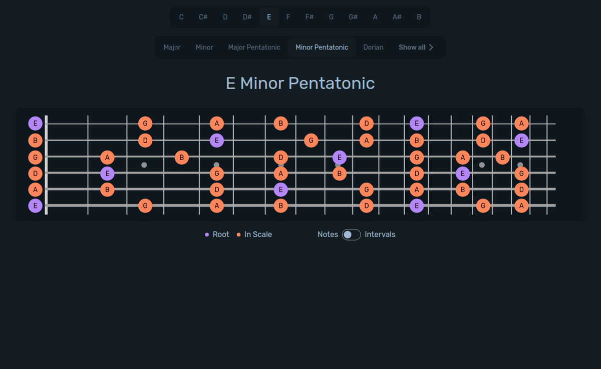 E Minor Pentatonic Scale