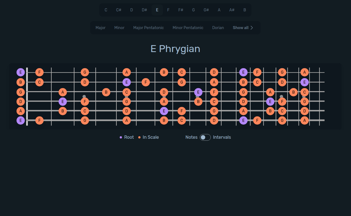 E Phrygian Scale