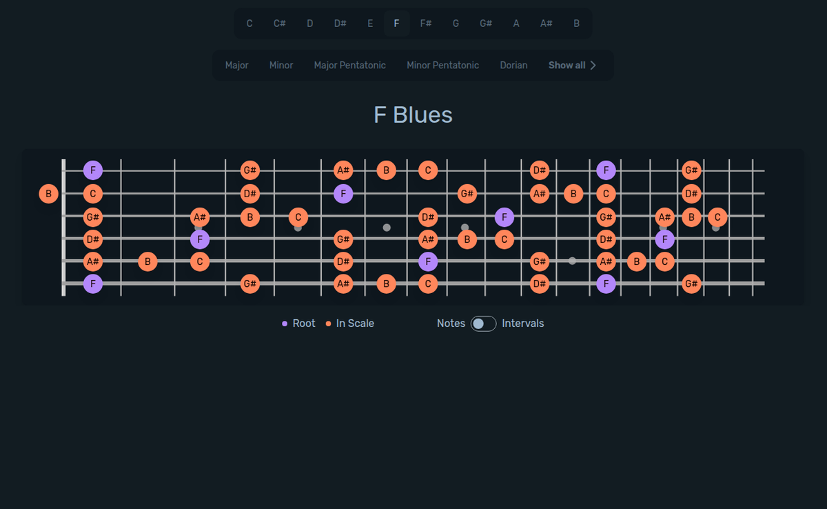 F Blues Scale