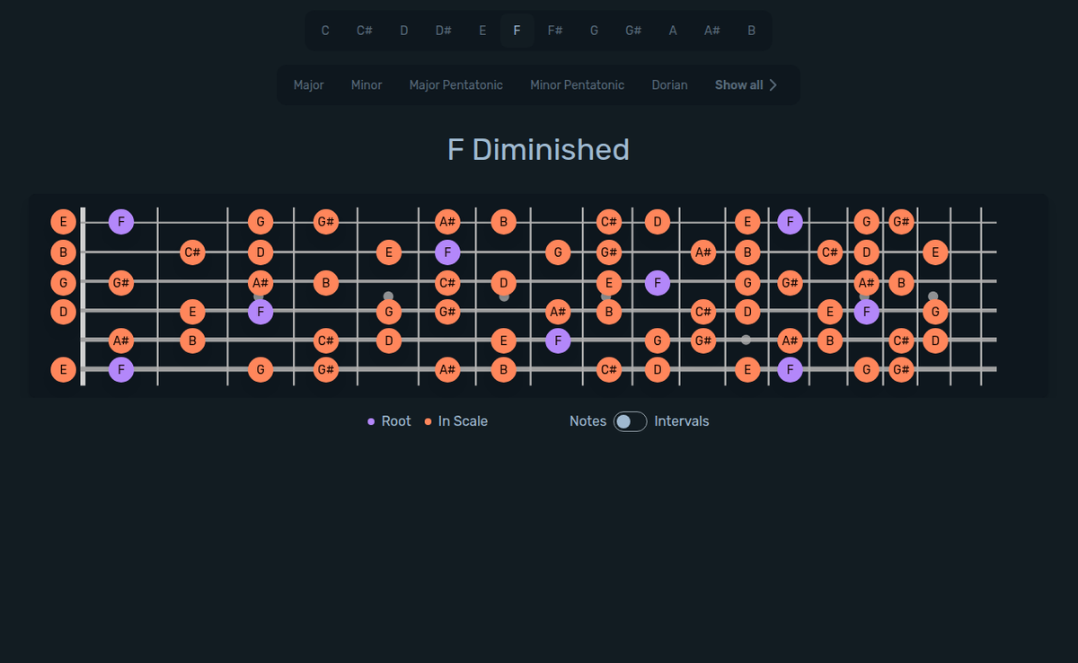 F Diminished Scale