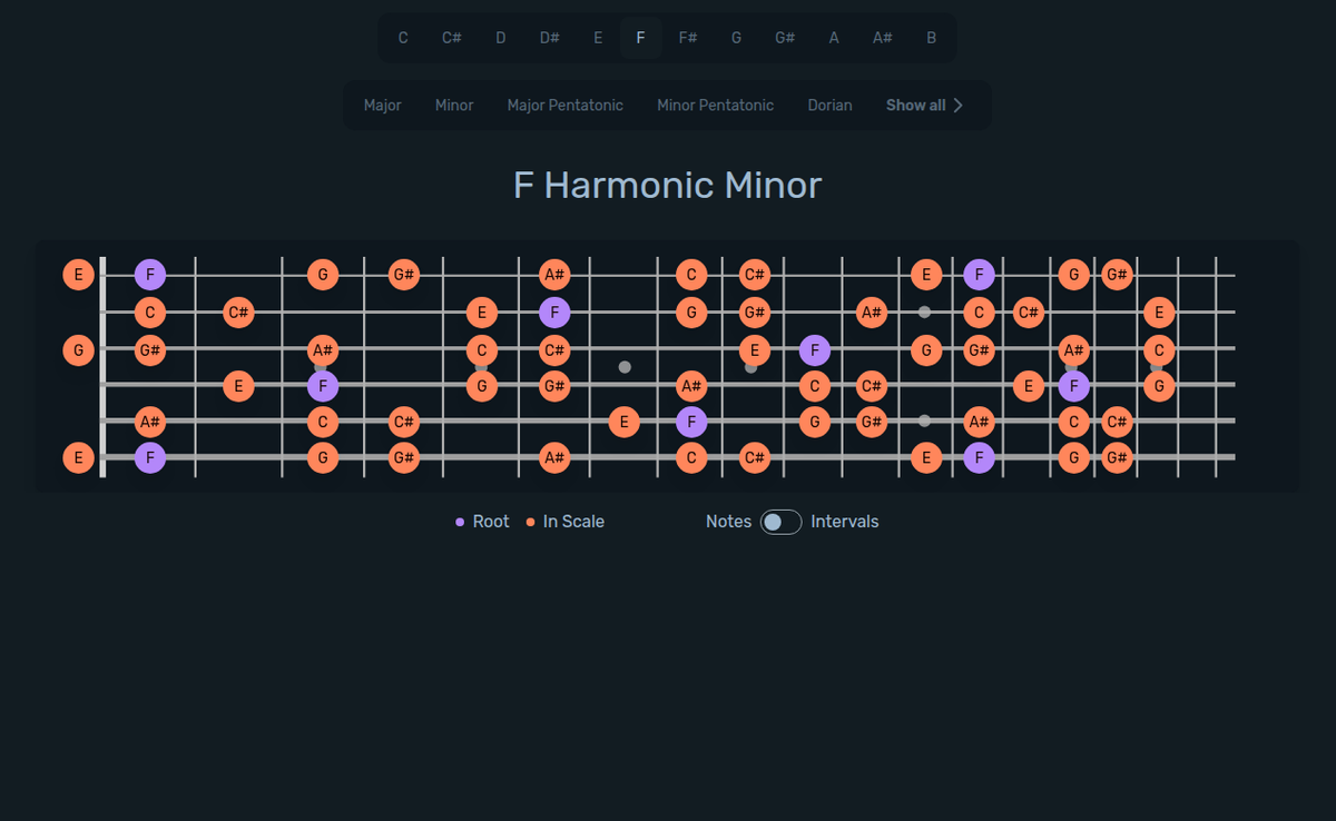 F Harmonic Minor Scale
