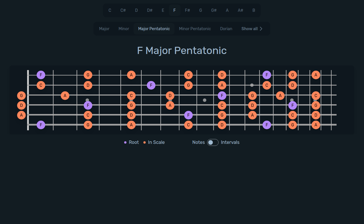 F Major Pentatonic Scale