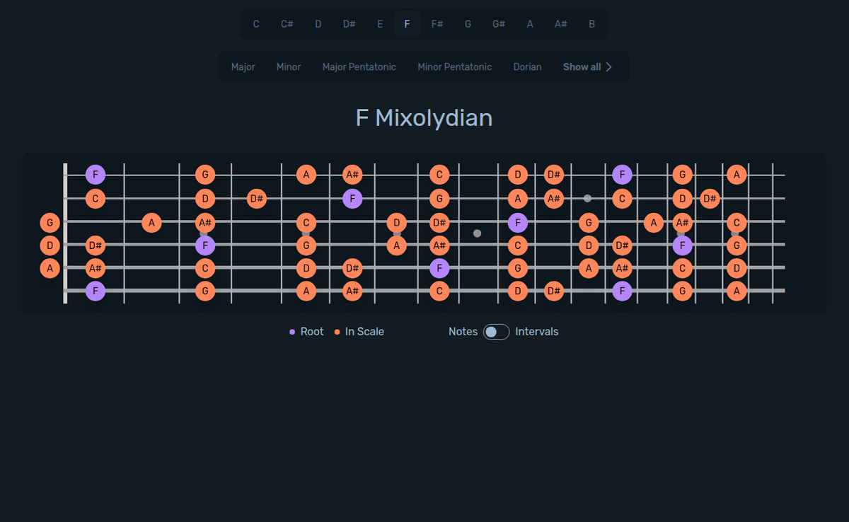 F Mixolydian Scale