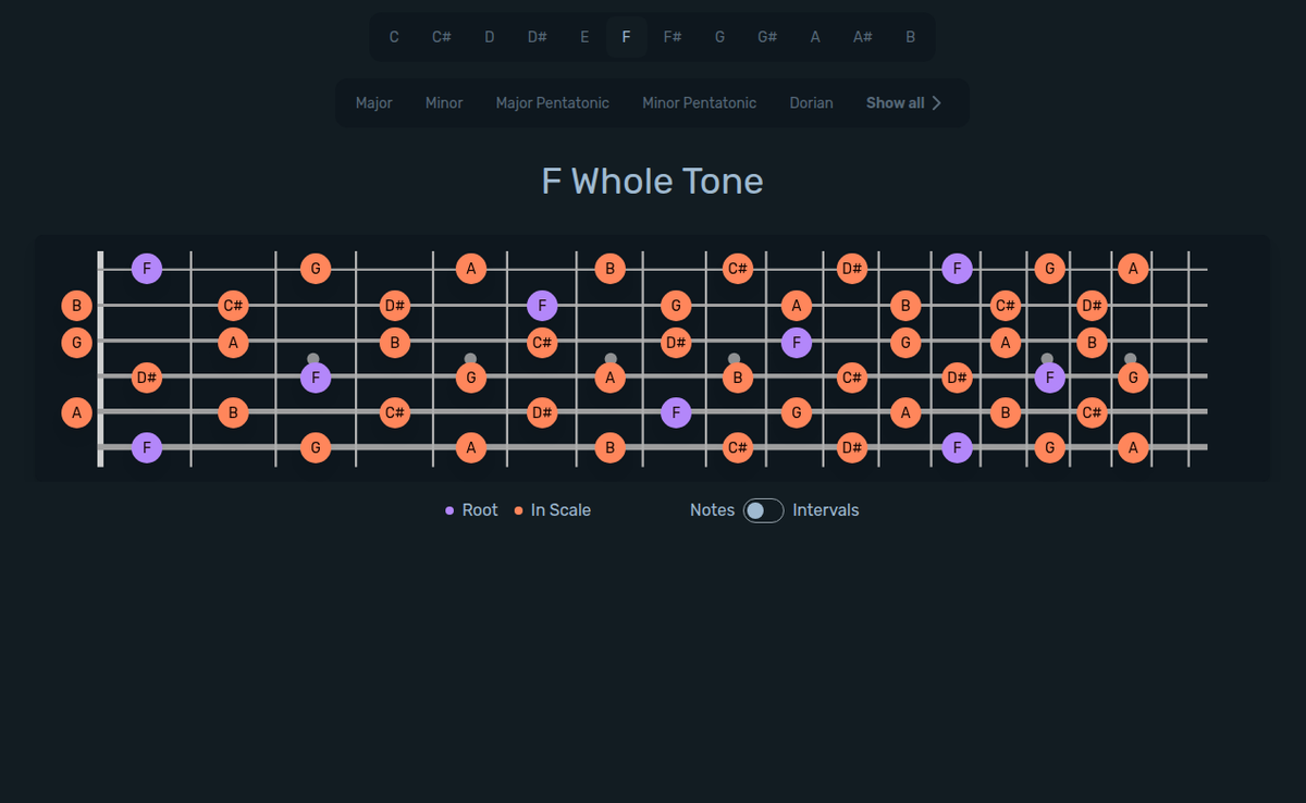 F Whole Tone Scale