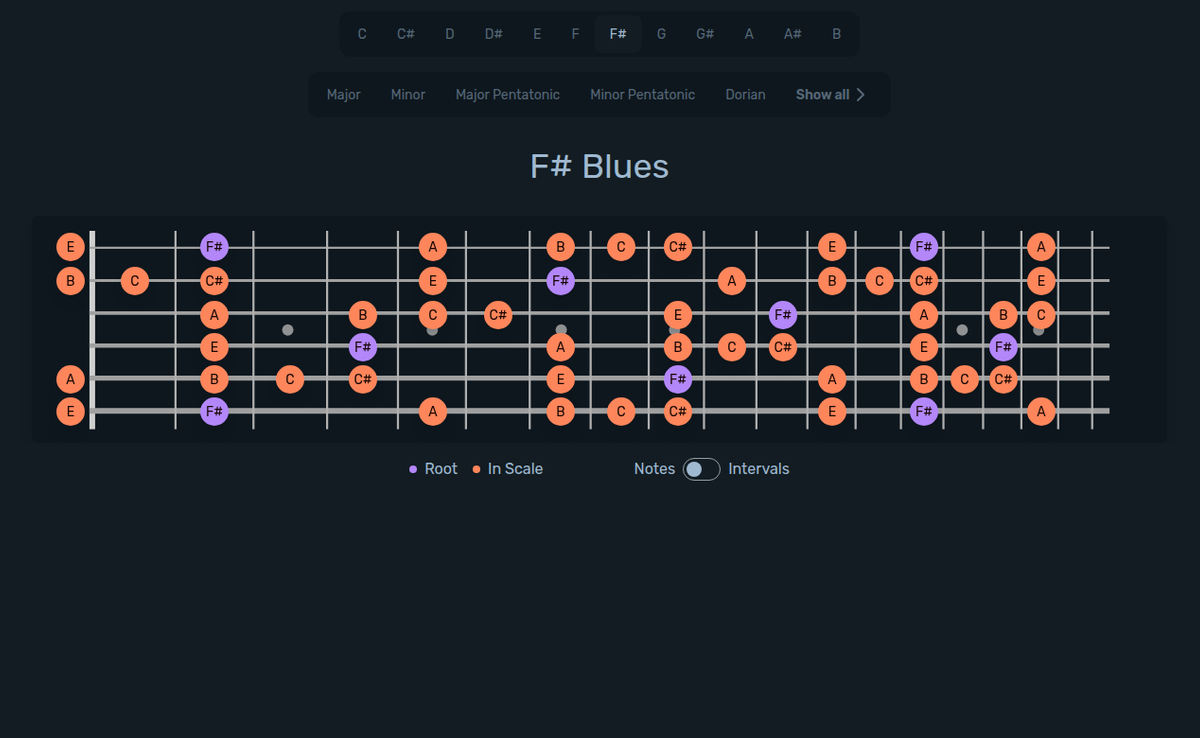 F# Blues Scale
