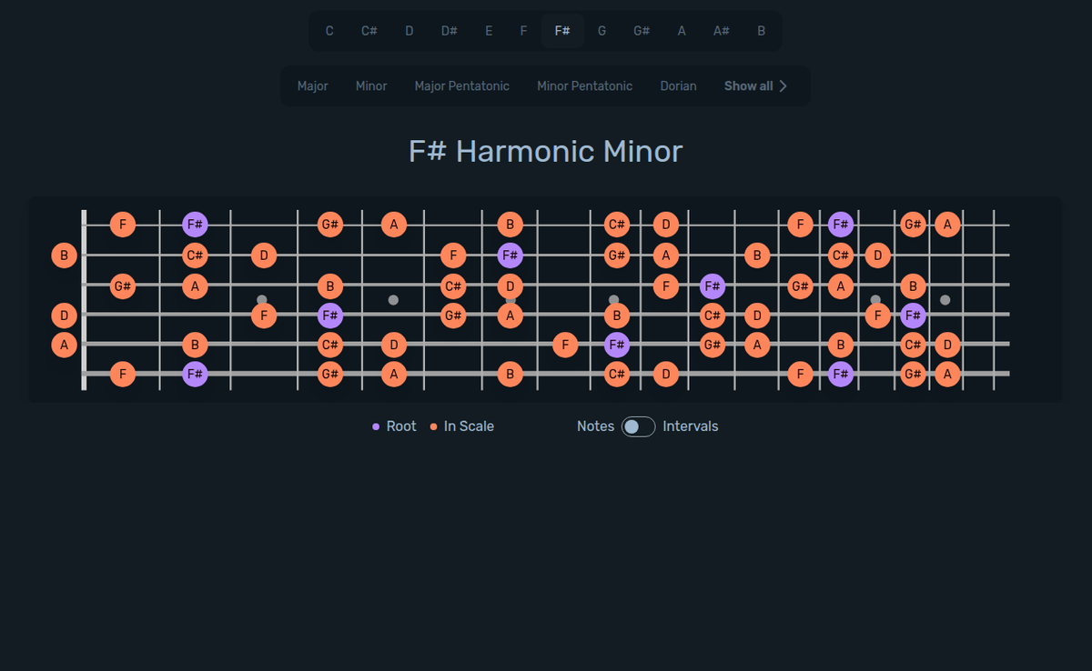 F# Harmonic Minor Scale