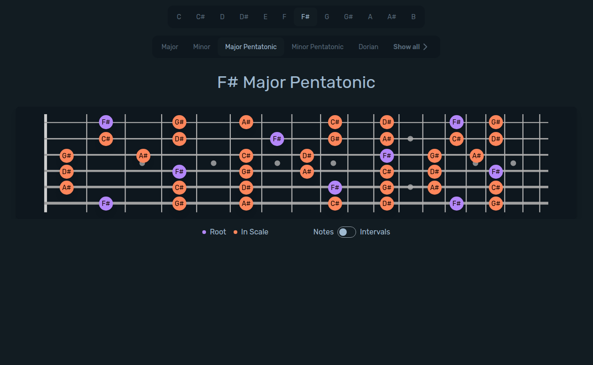 F# Major Pentatonic Scale