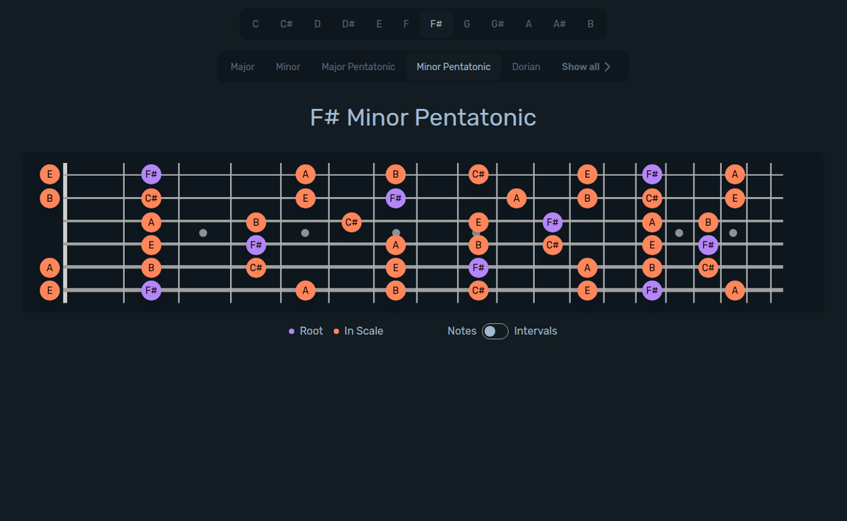 F# Minor Pentatonic Scale