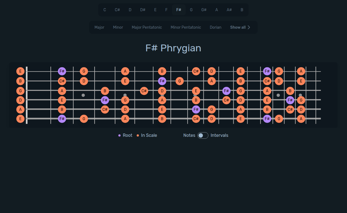 F# Phrygian Scale