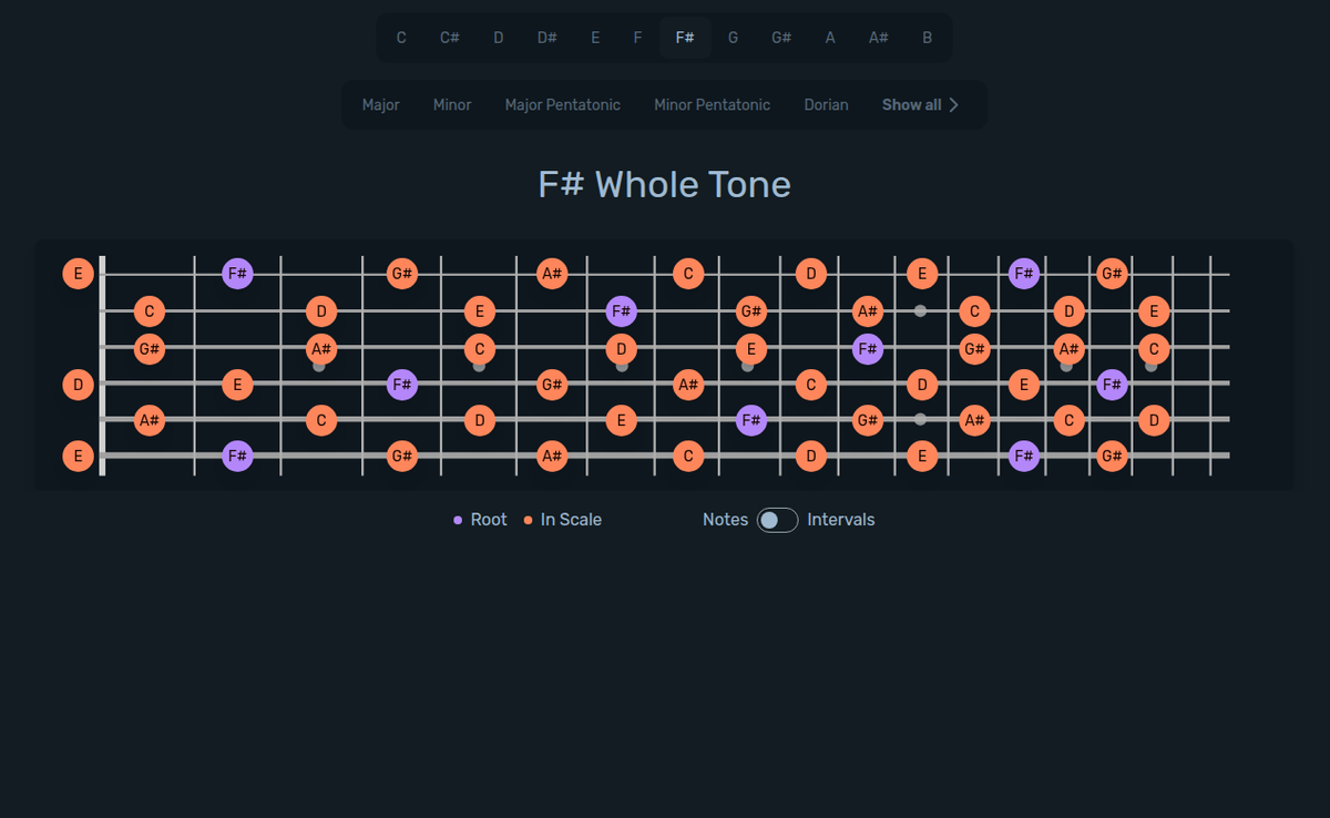 F# Whole Tone Scale