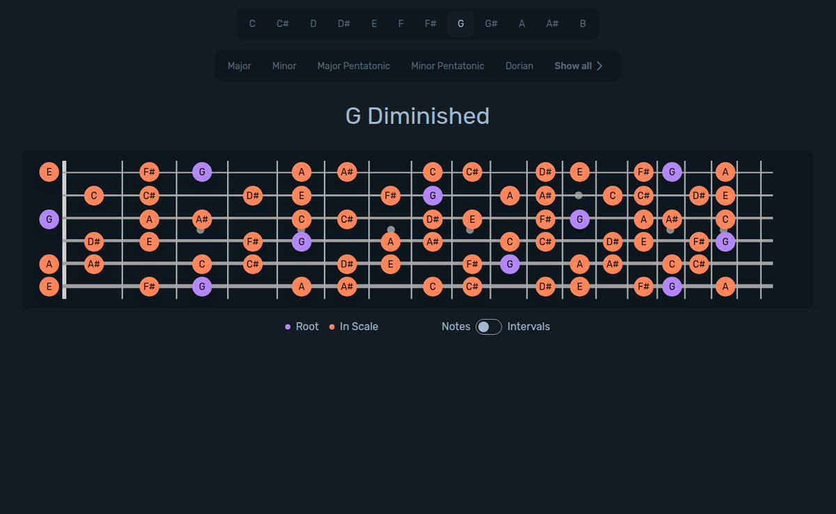 G Diminished Scale