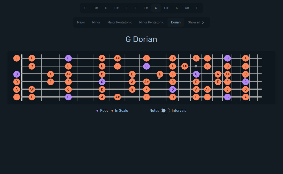 G Dorian Scale