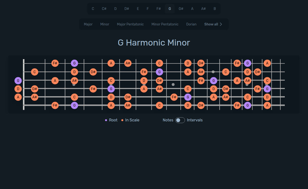 G Harmonic Minor Scale