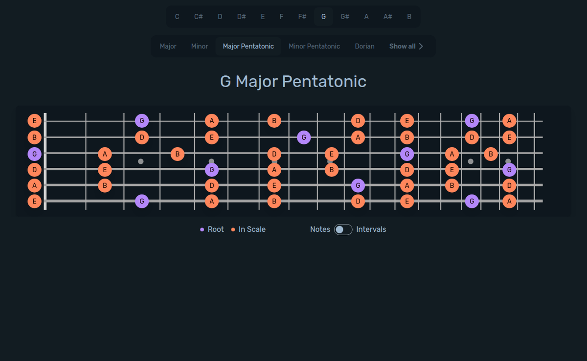 G Major Pentatonic Scale