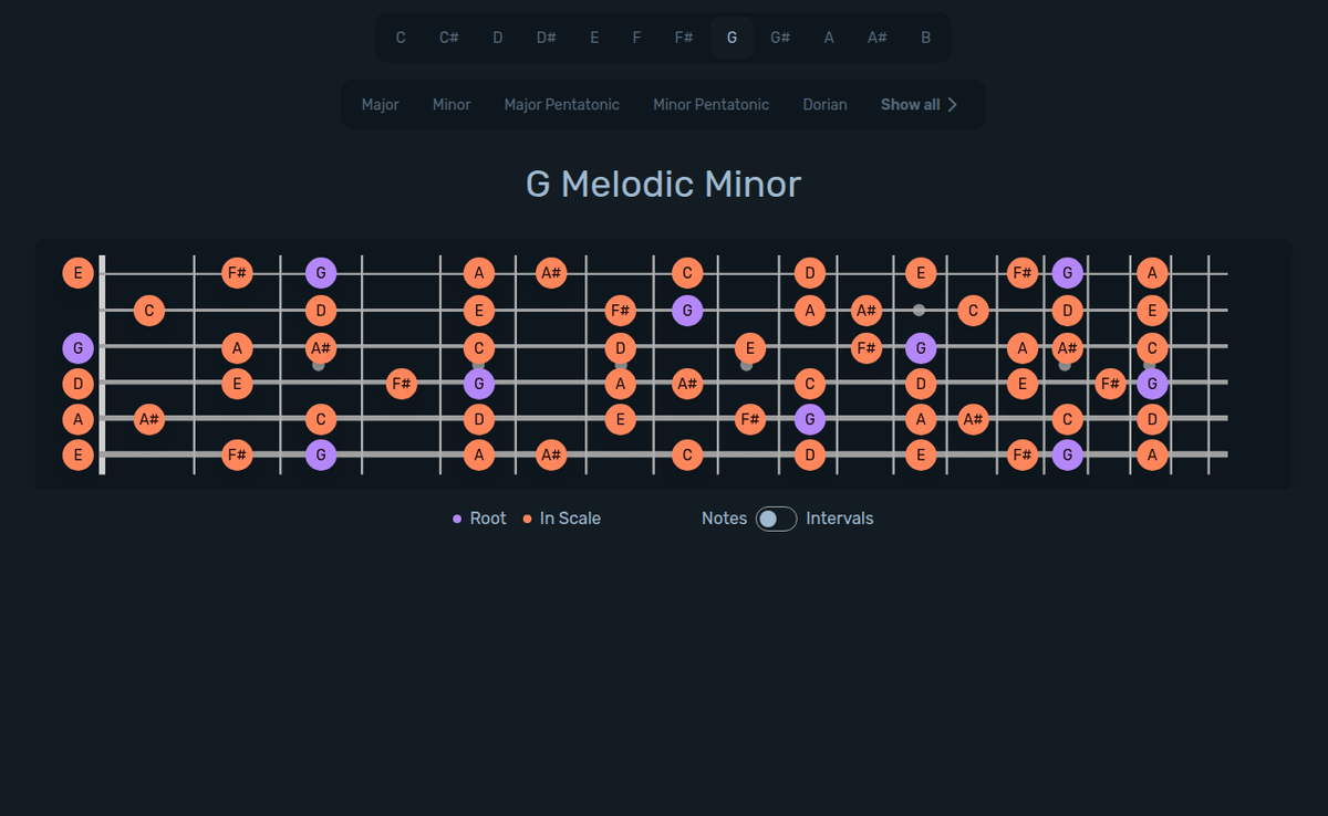 G Melodic Minor Scale