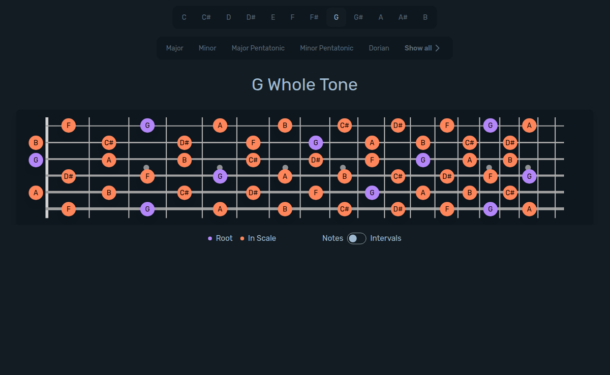 G Whole Tone Scale