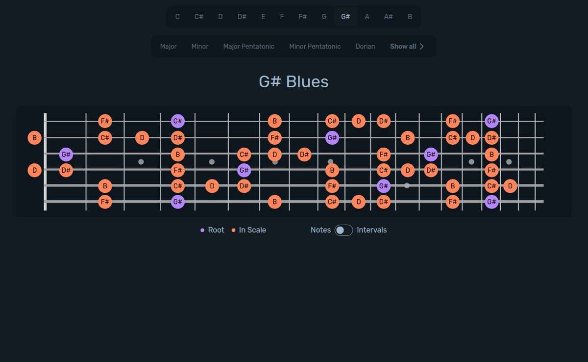 G# Blues Scale