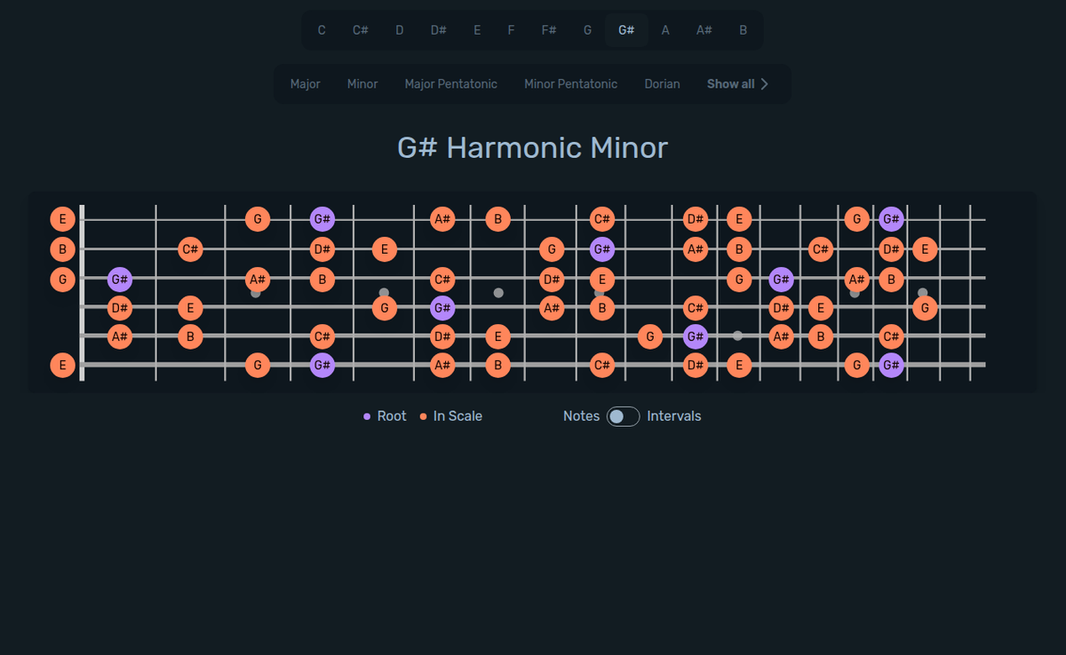 G# Harmonic Minor Scale