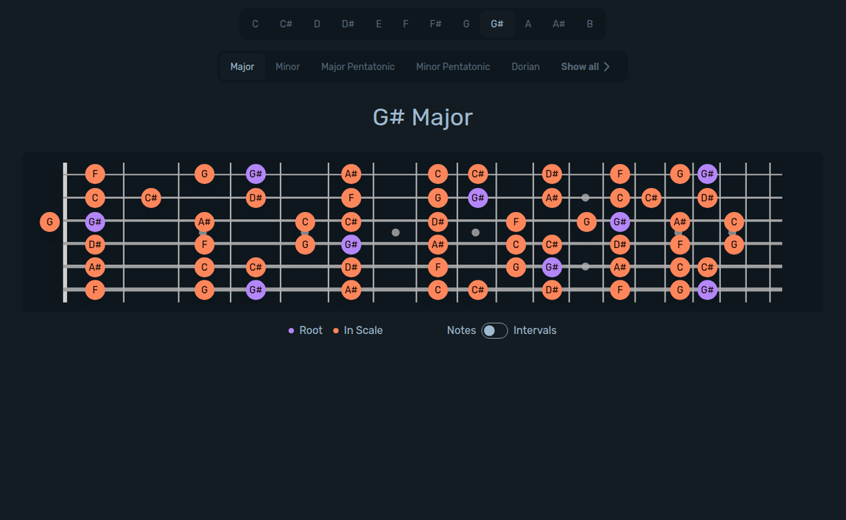 G# Major Scale