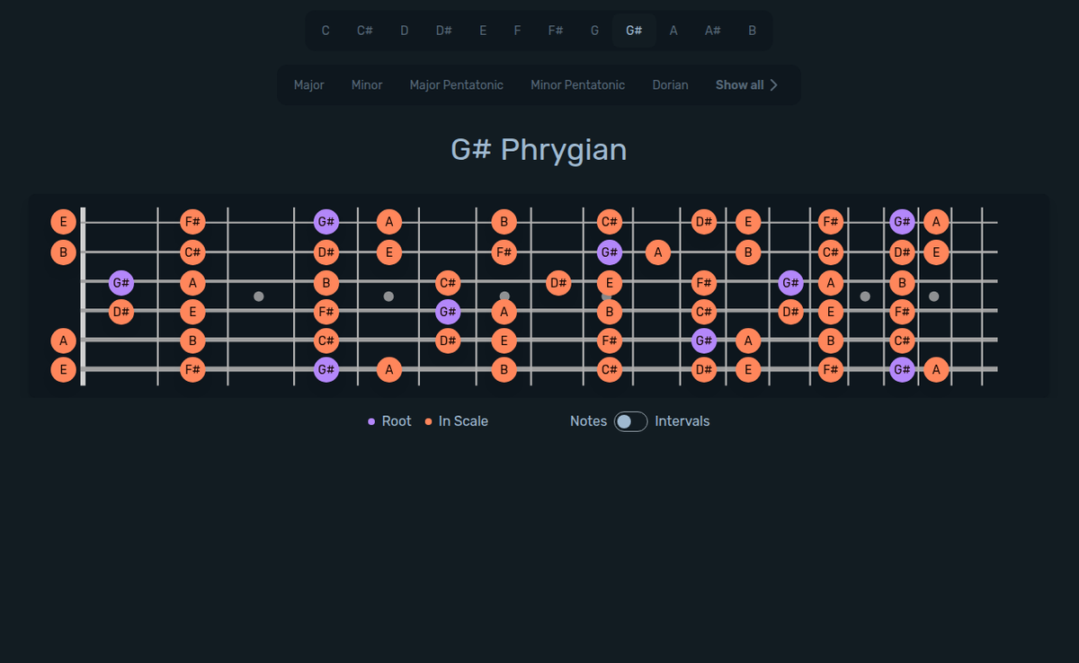 G# Phrygian Scale